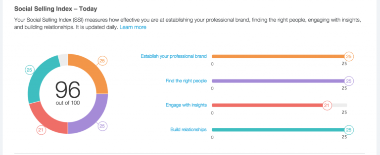 How to check and Improve Your LinkedIn Social Selling Index (SSI). | Xofts